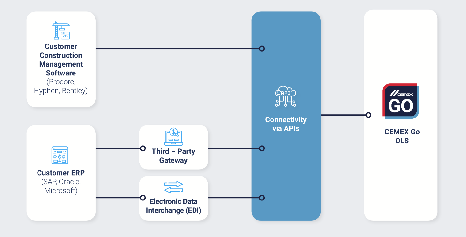 prueba - CEMEX Go Developer Center